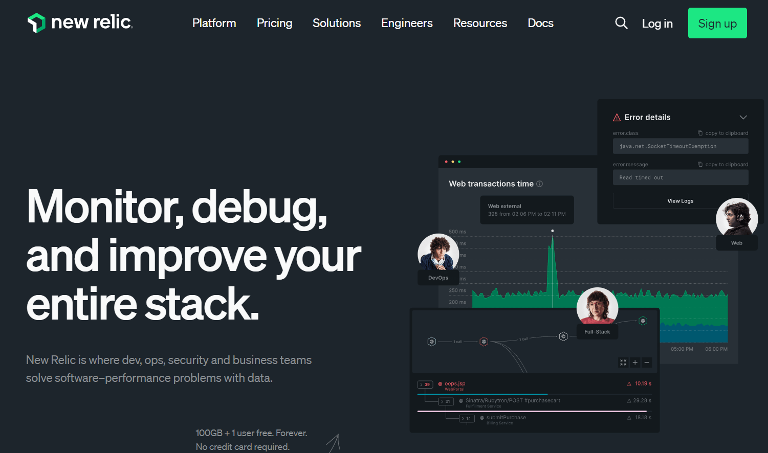 New Relic vs Sentry: Which Is the Best Tool for Performance Monitoring in 2023?